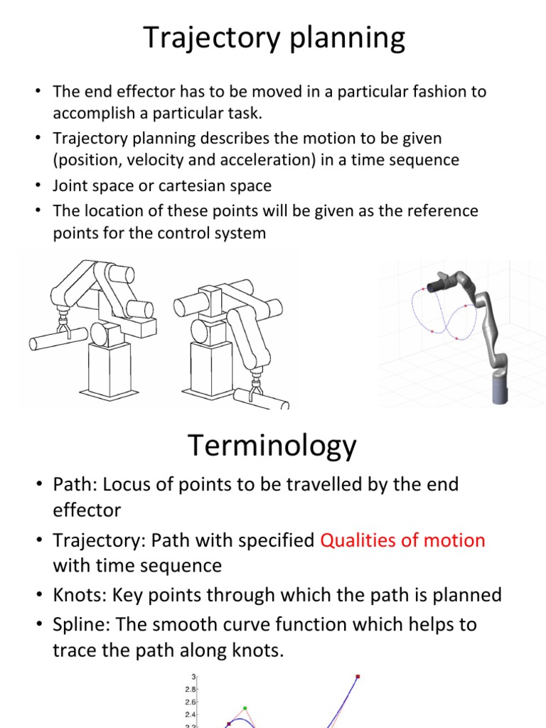 Trajectory | PDF | Polynomial | Algebra