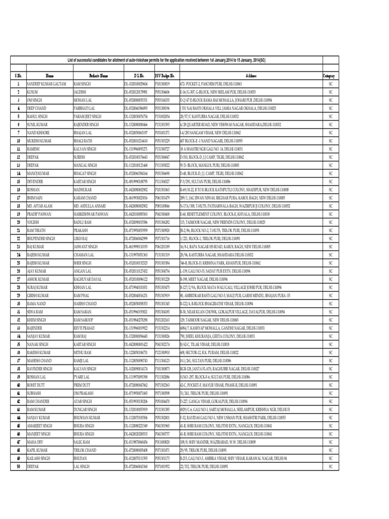 SC Auto-Rickshaw Permit List | PDF