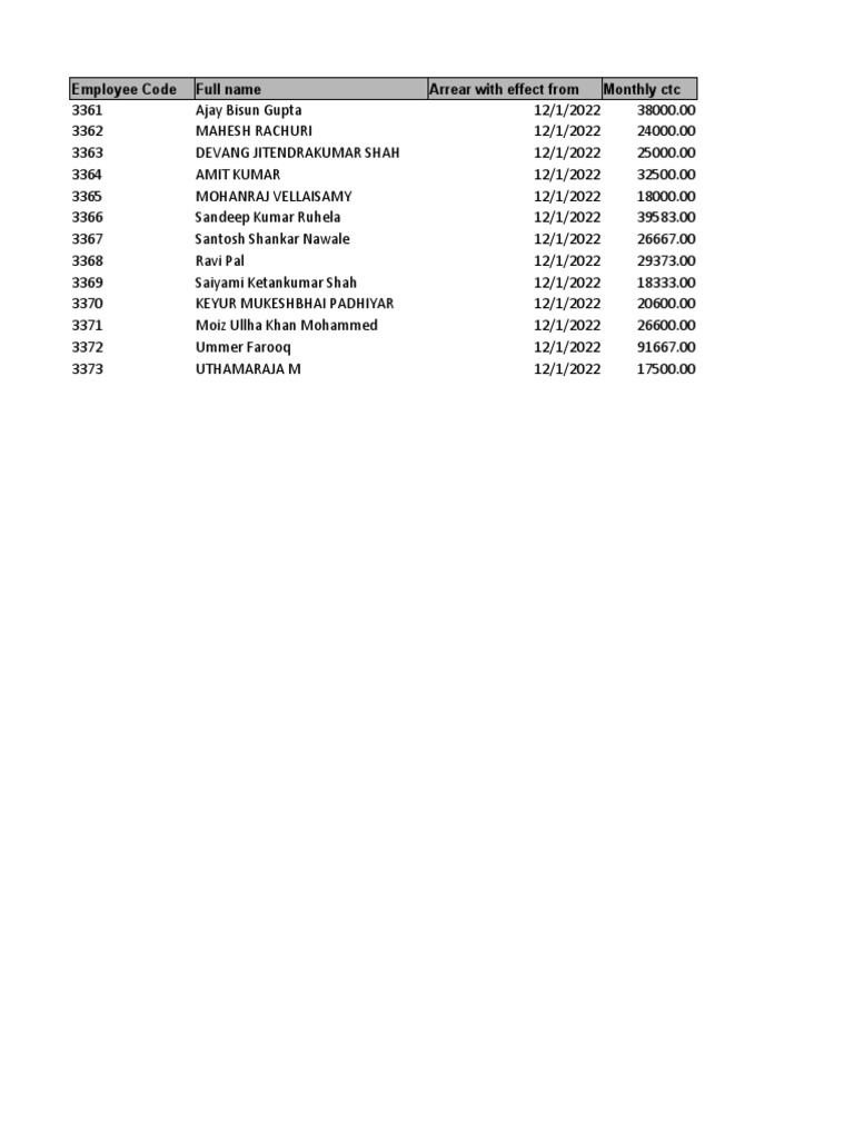 CTC As Per Salary Structure | PDF | Employee Relations | Employment Compensation