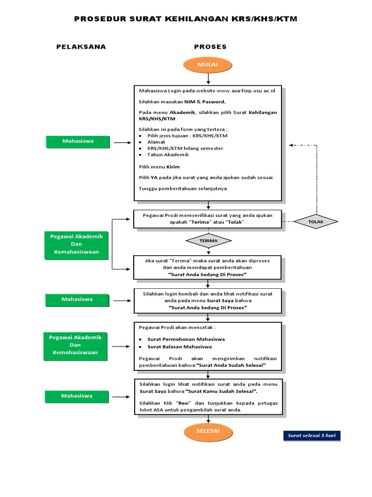 Prosedur Surat Kehilangan KRS KHS Dan KTM | PDF