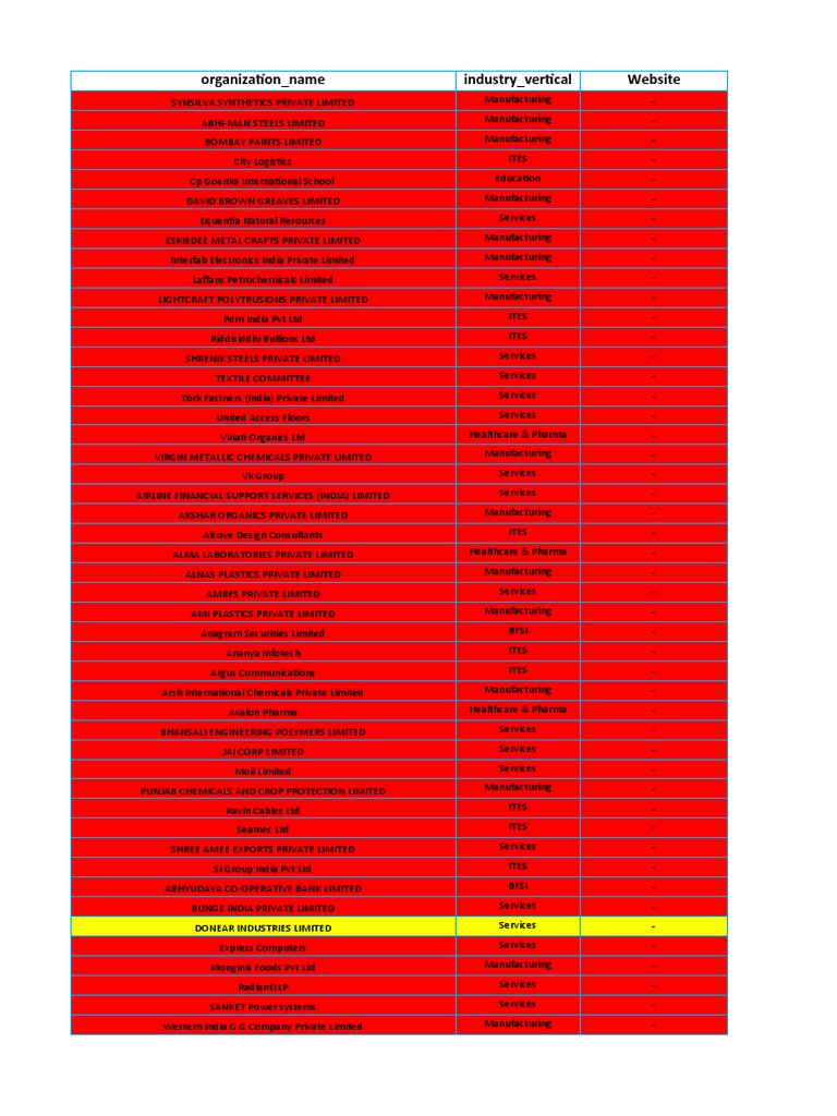 Karan HP Database2 | PDF | Mumbai | Materials