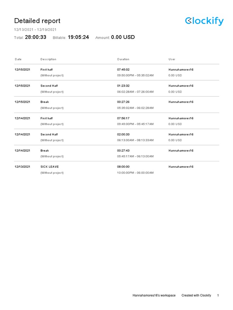 Timesheet | PDF