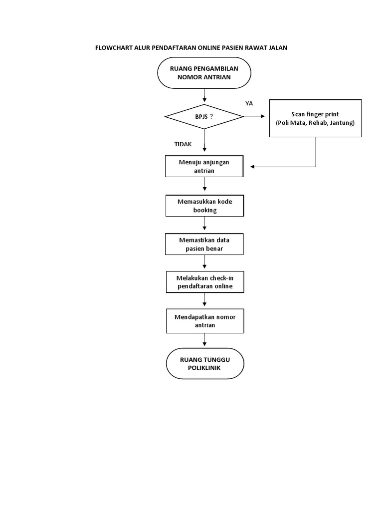 Flowchart Alur Pendaftaran Online Pasien Rawat Jalan | PDF