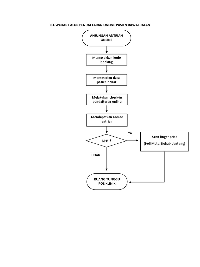 Flowchart Alur Pendaftaran Online Pasien Rawat Jalan | PDF
