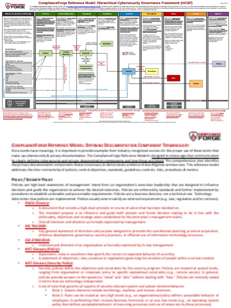 ComplianceForge Hierarchical Cybersecurity Governance Framework | PDF ...