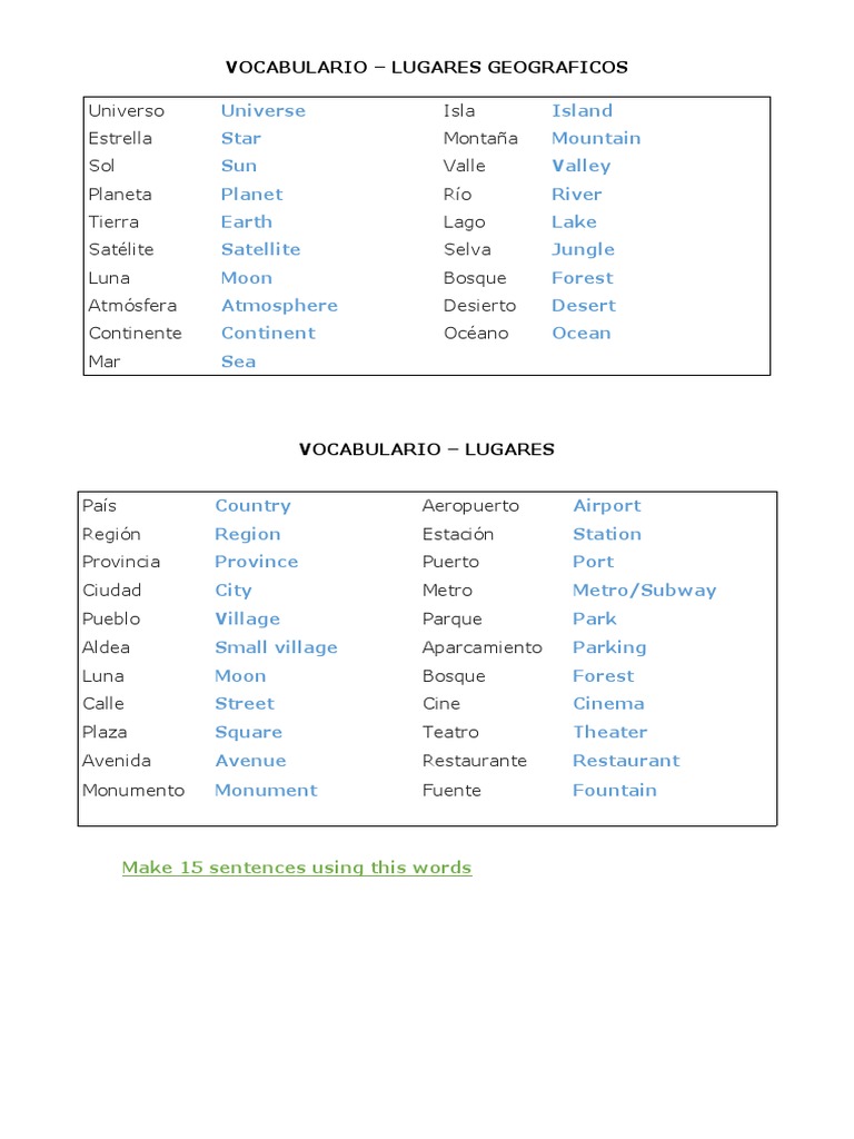 VOCABULARIO Lugares Geograficos | PDF
