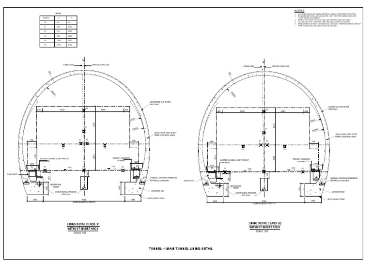 002-Tunnel-1 Main Tunne Lining Detail Class - B1 & B2 | PDF | Concrete ...