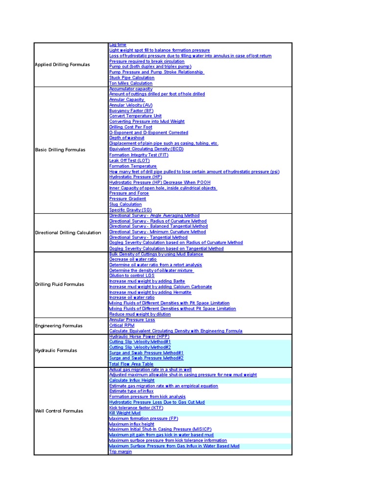 Drilling Formulas Calculation Sheet V1.2 | PDF | Continuum Mechanics | Quantity