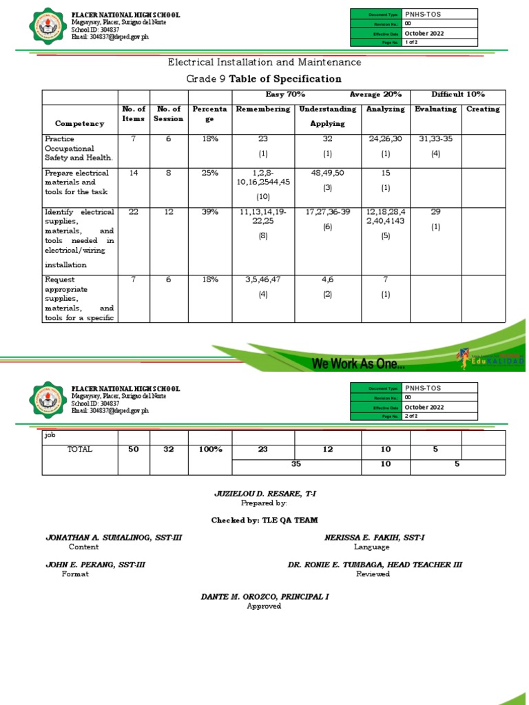 Q1 Tle 9 Eim Tos | PDF