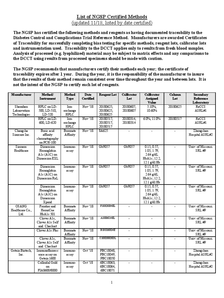 List of NGSP Certified Methods Updated 11 18 Listed by | PDF | Glycated ...