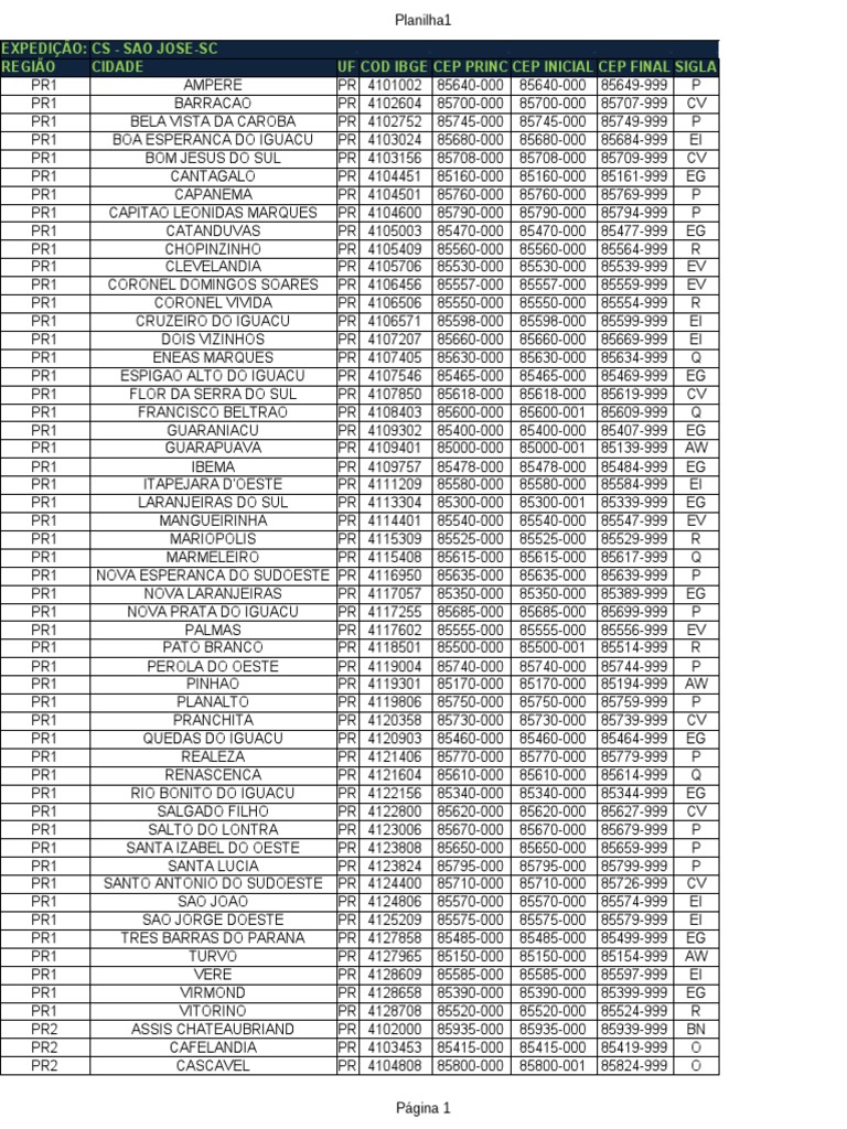 Entregas Expresso Sao Miguel | PDF
