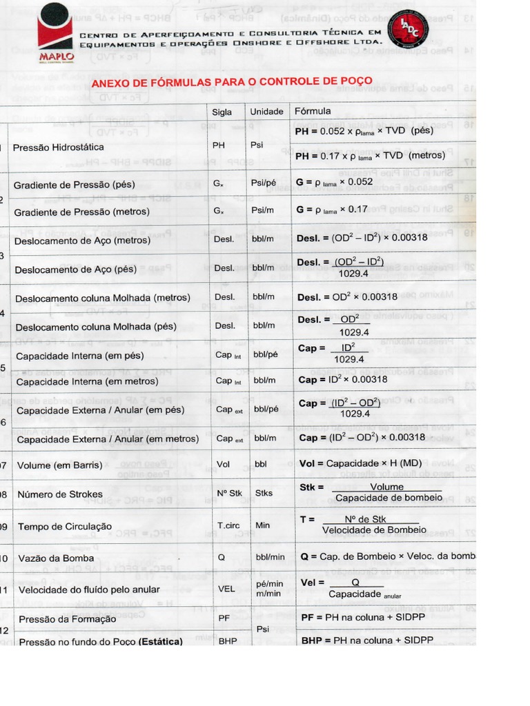 Formulas Úteis de Well Control | PDF