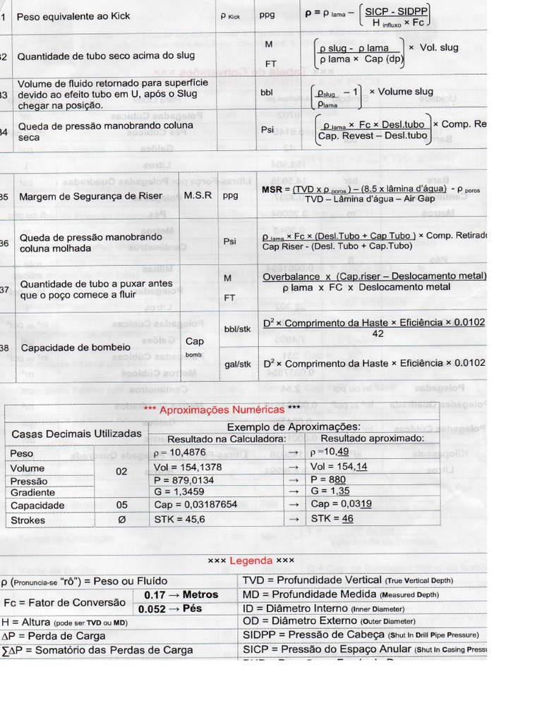 Formulas Úteis de Well Control | PDF
