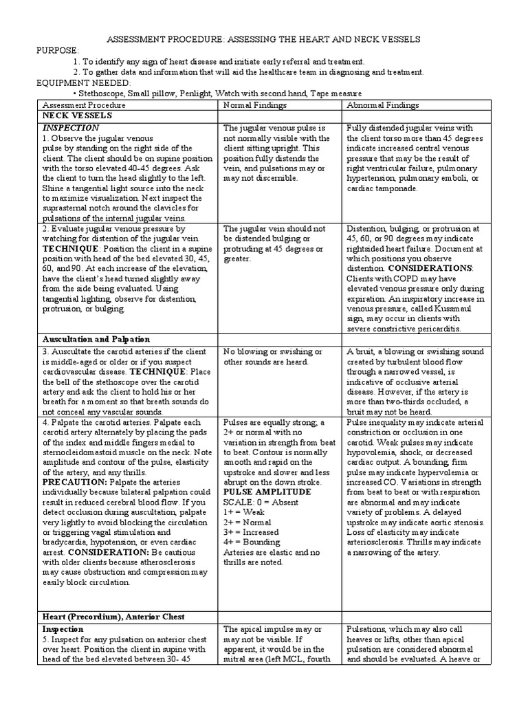 Assessing The Heart and Neck Vessels | PDF | Pulse | Heart