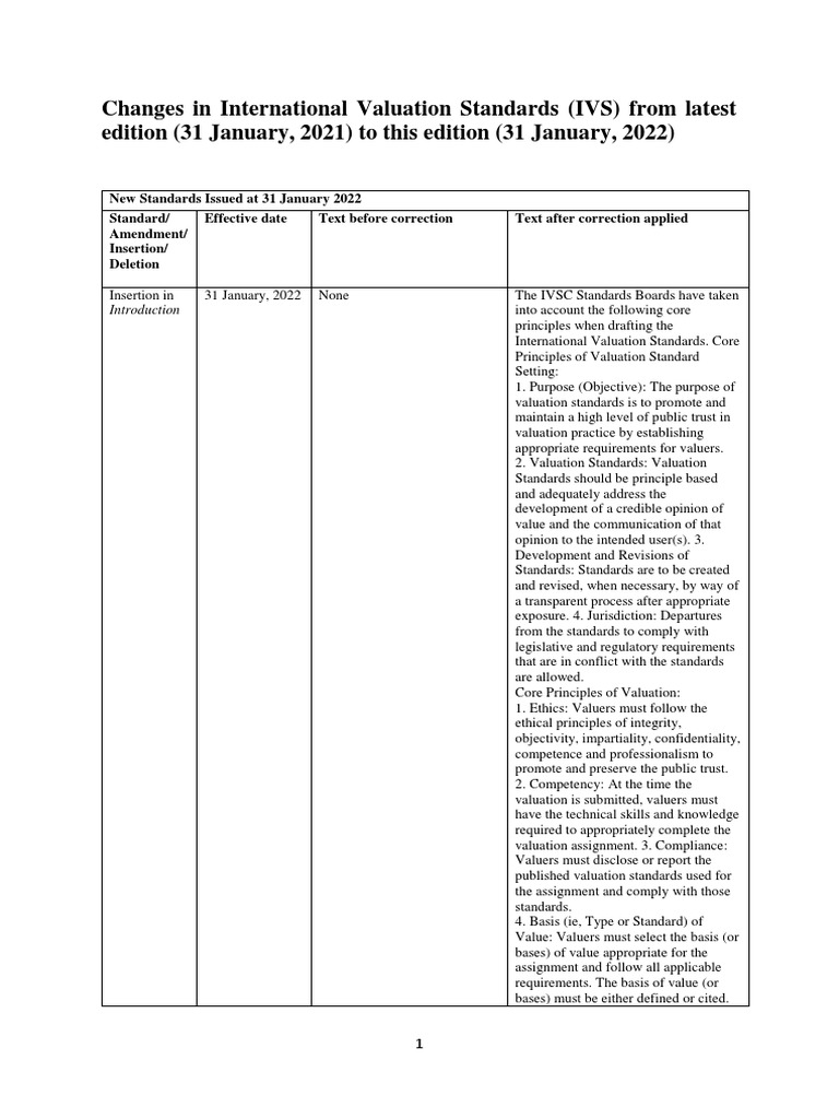 Core Principles and Definitions: Key Changes to the 2022 International ... Core Principles and Definitions: Key Changes to the 2022 International ...