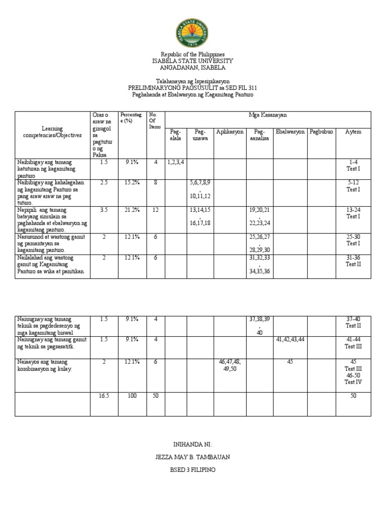 Talahanayan ng Ispesipikasyon | PDF