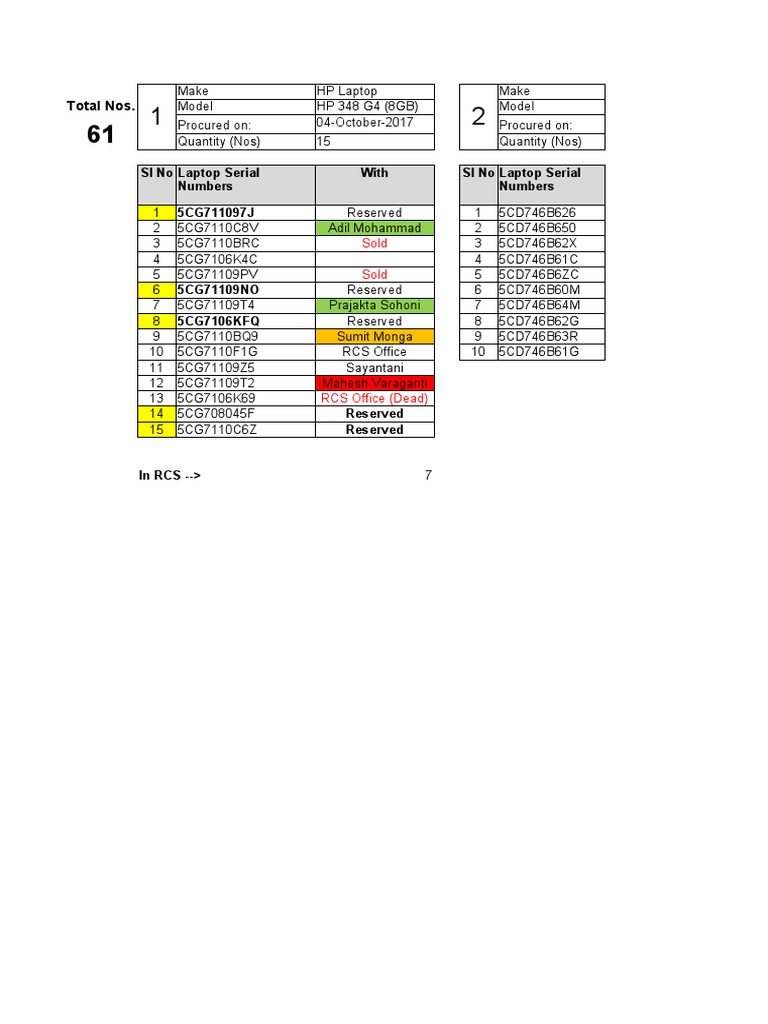Asset - Laptops - Desktops - Full List - 21jan21 - Physical | PDF | Laptop | Lenovo
