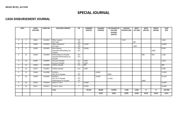 Cash Disbursement Journal Example | PDF | Payments | Taxation