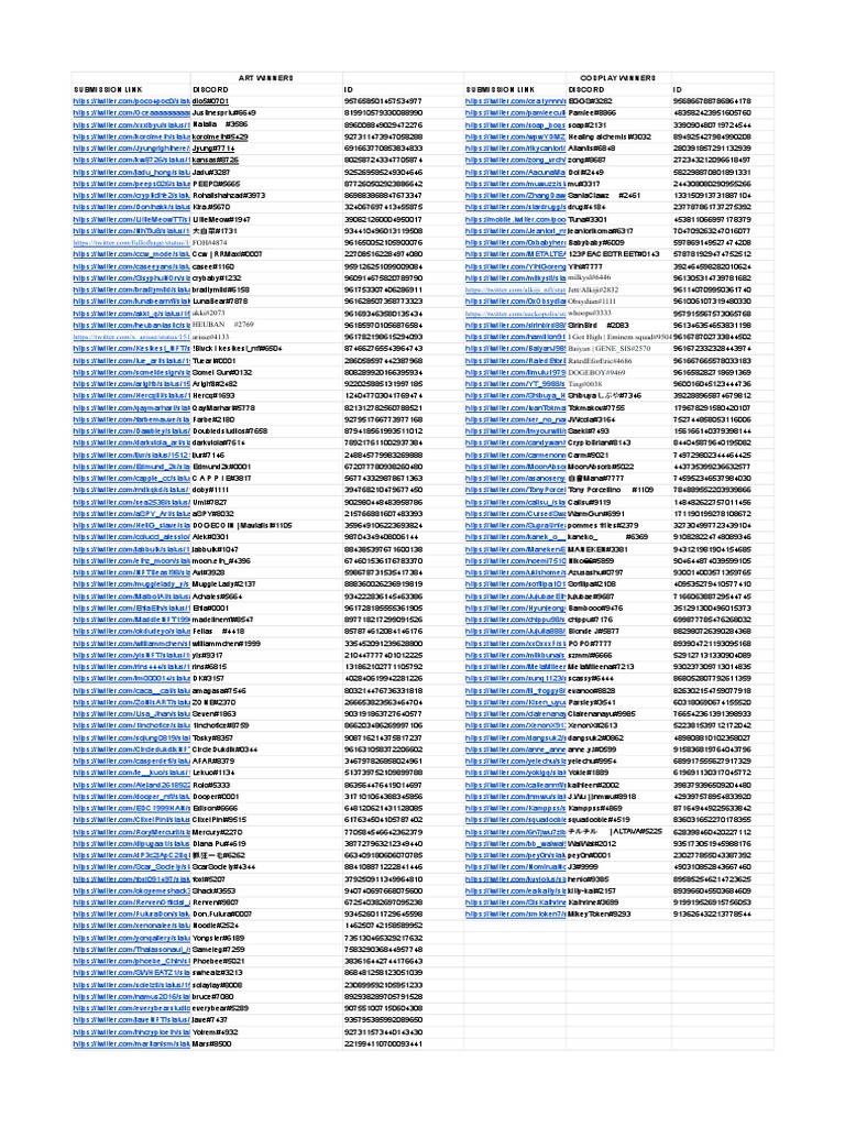 Senshi Art Cosplay Winners | PDF