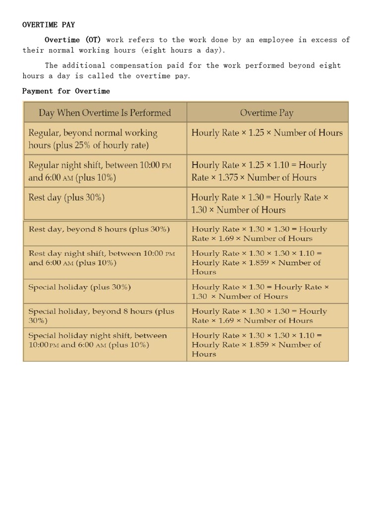 Overtime Pay | PDF