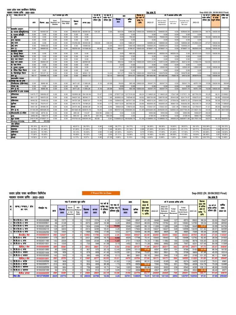 Final Revenue Sheet September-22 Dt. 30.09.2022 PVVNL Meerut | PDF
