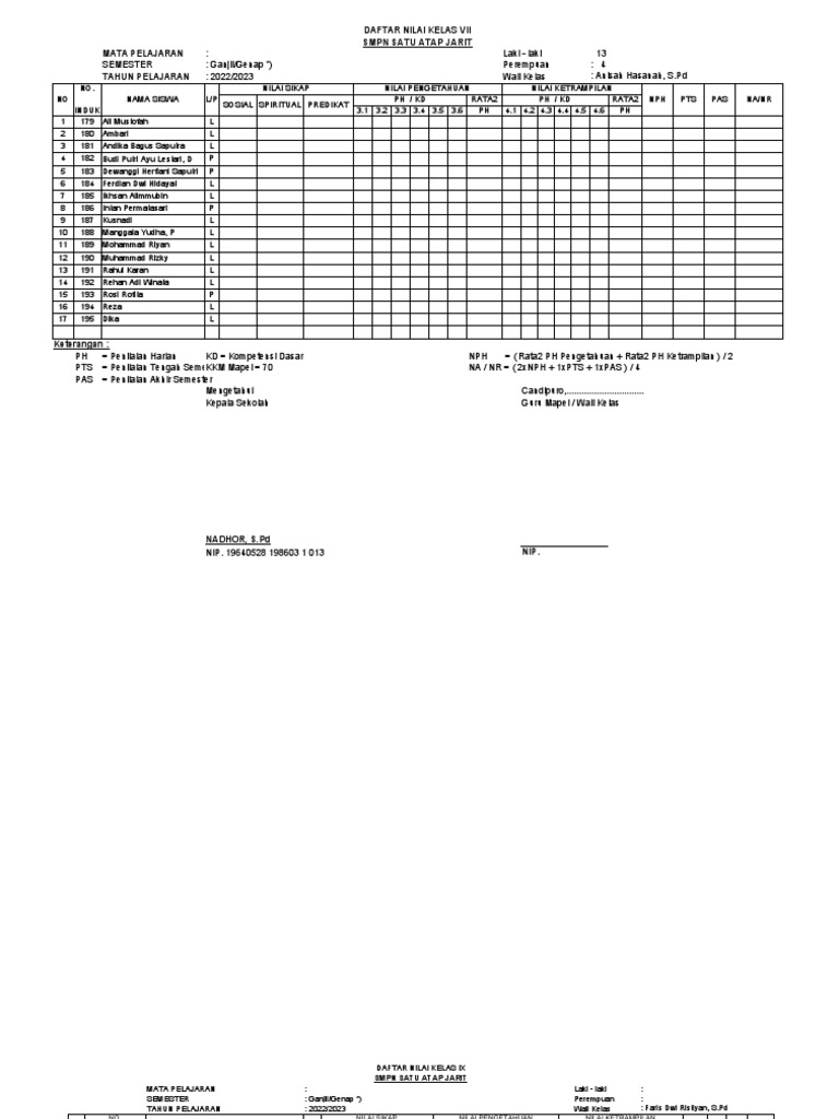 Daftar Nilai Kelas 7,8 & 9 Jarit 2022-2023 | PDF