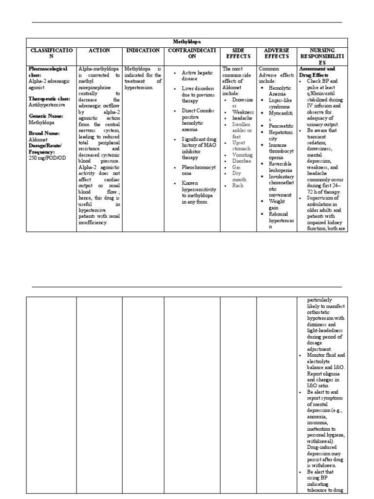 Drug Study-Methyldopa | PDF | Drugs | Medicine