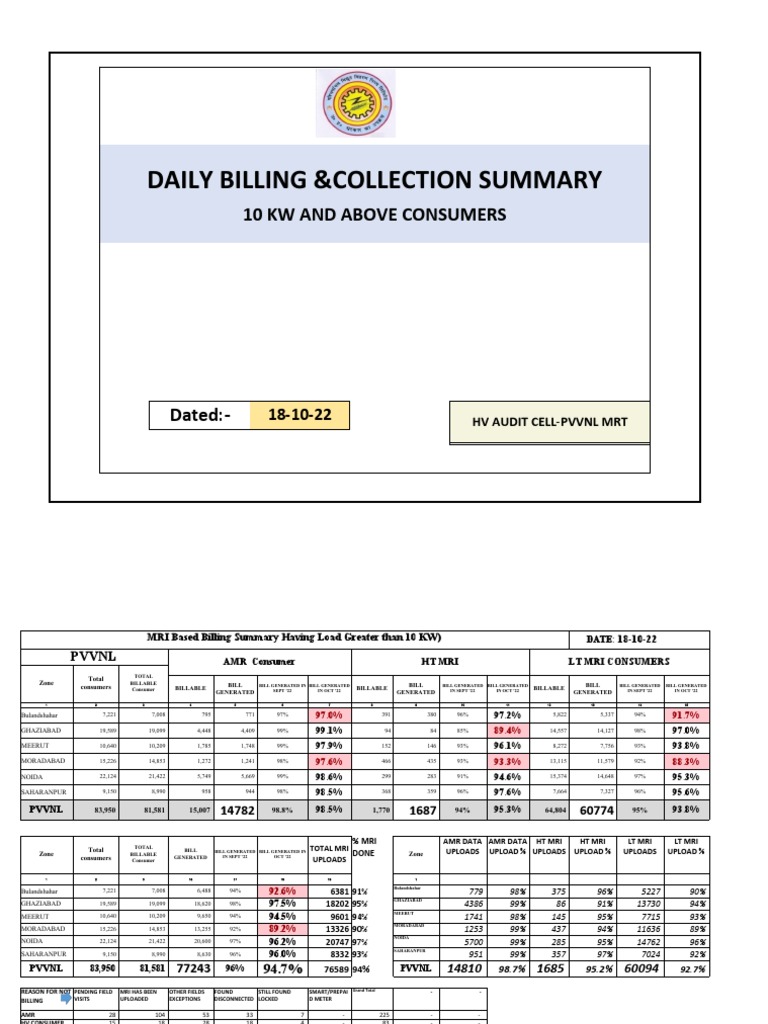 Mri Billing Summary 18-10-2022 | PDF