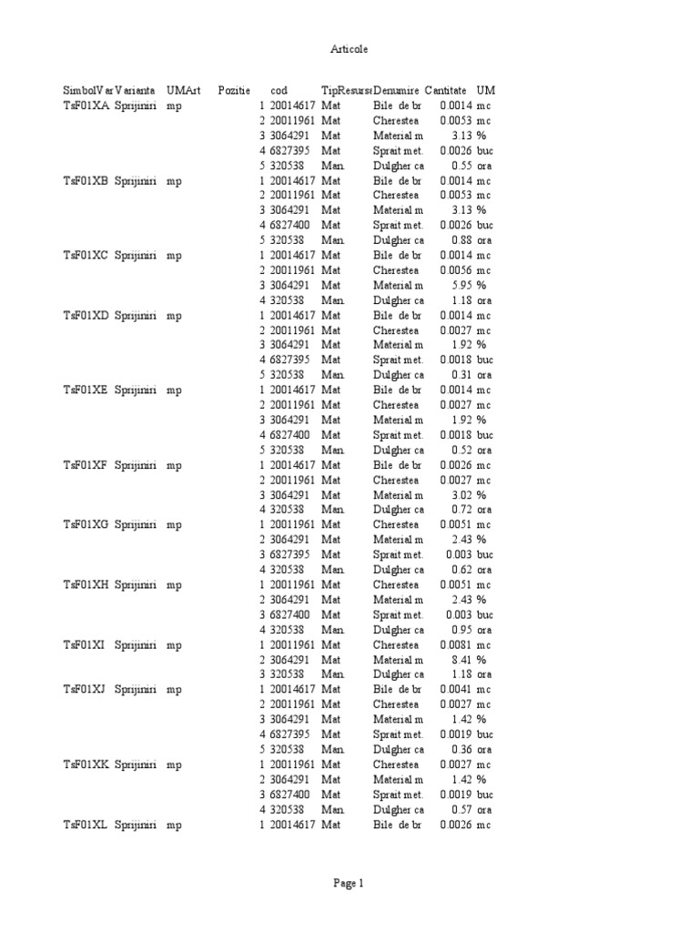TSF Sprijinirea Malurilor | PDF