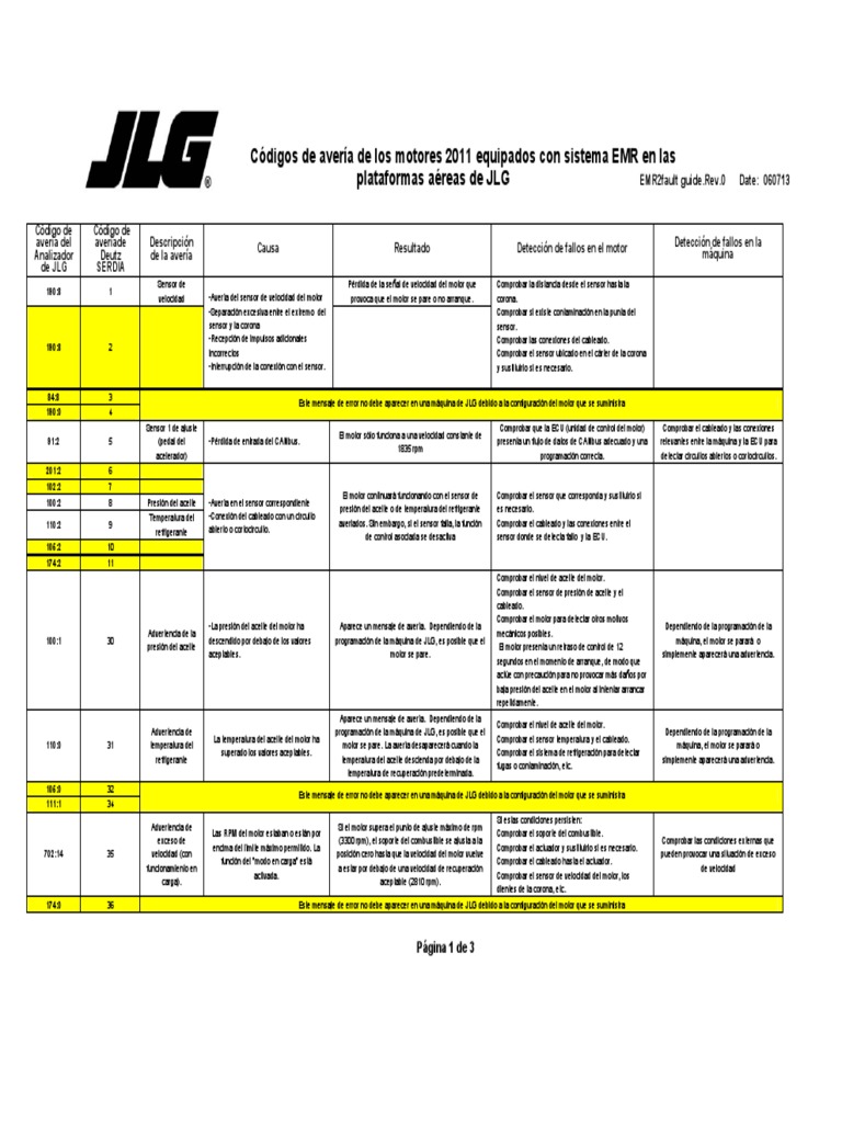 450 AJ Serie II - Códigos de Avería Motores 2011 Con EMR en Máquinas ...