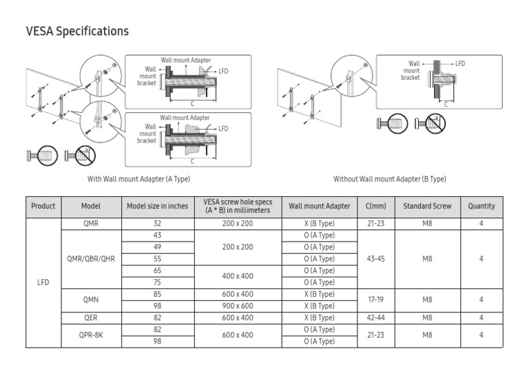 VESA wall mount specifications and adapter options | PDF | Manufactured ...
