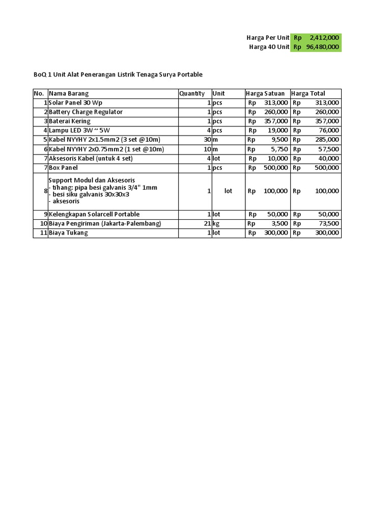 BoQ Solar Portable Lighting REV0 | PDF | Energy Conversion