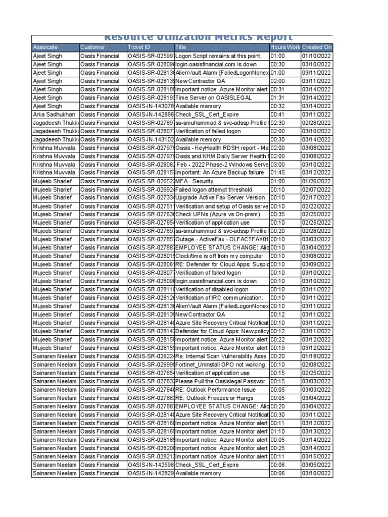 Resource Utilization Metrics Pdf System Software Computing Platforms