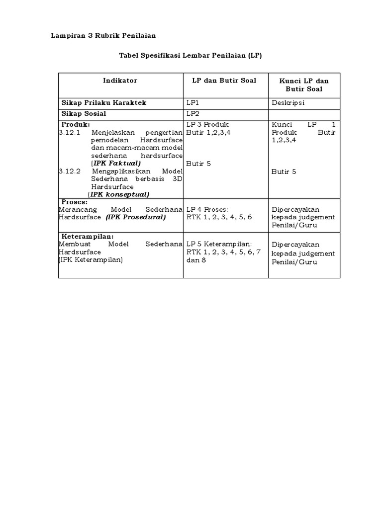 Rubrik Penilaian RPP 2 PPG | PDF