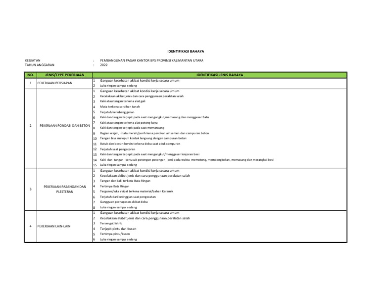 Keselamatan Kerja Proyek BPS | PDF
