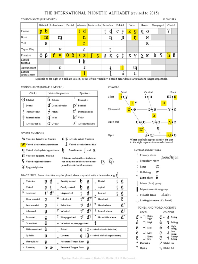 Fonética I - IPA chart | PDF | Phonetics | Linguistics