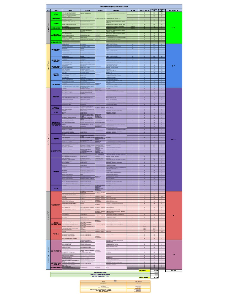 PROGRAMA GENERAL COAR .XLSX - Hoja1 | PDF | Salón de clases | Diseño de interiores