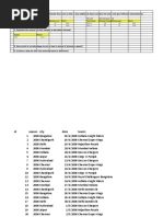 Ragnarok Online Stat Calculator | PDF