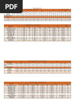 2-7/8'' EUE 8RD - 3.668'' X 2.441'': Tubing Specification & Performance ...