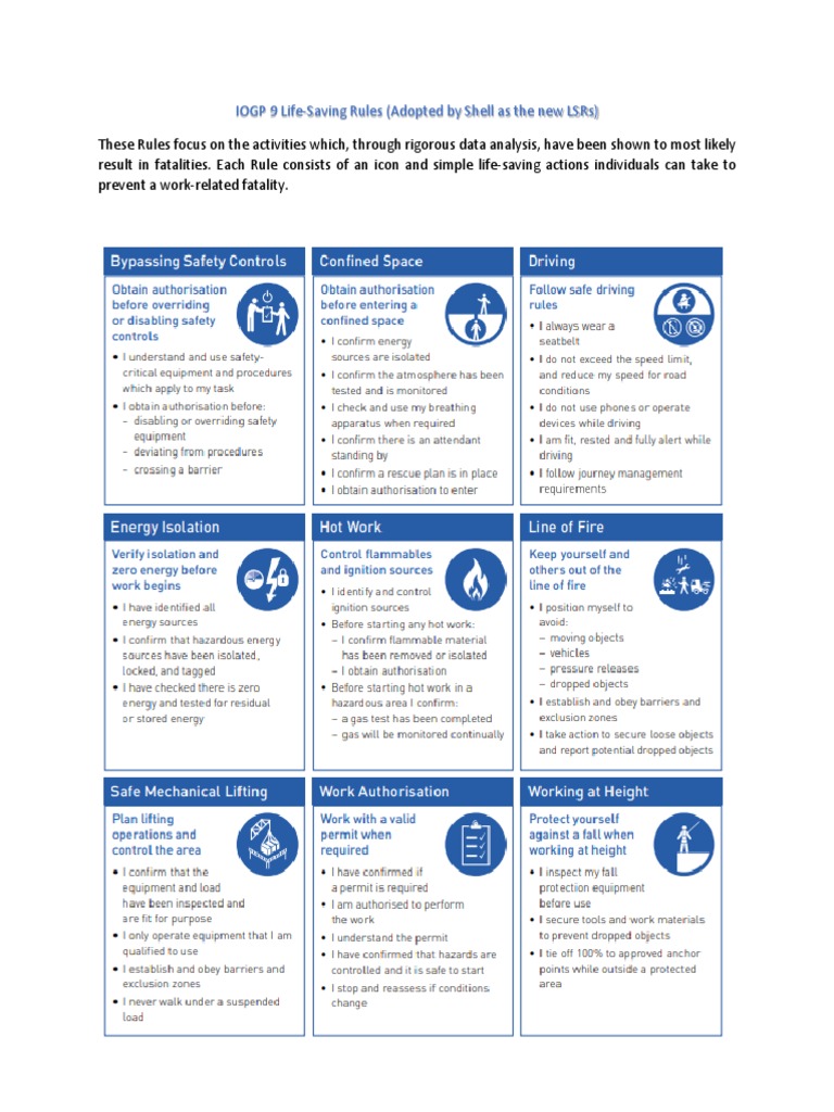 New IOGP LIFE SAVING RULES | PDF