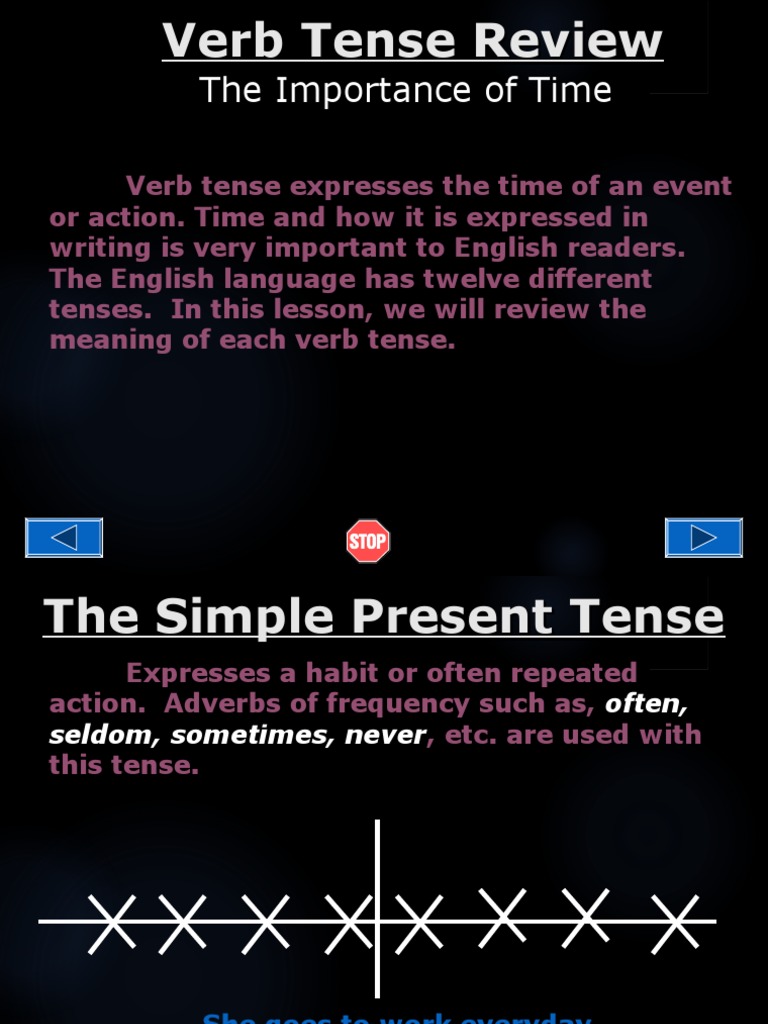 Simple, Progressive & Perfect Tenses | PDF | Grammatical Tense | Languages