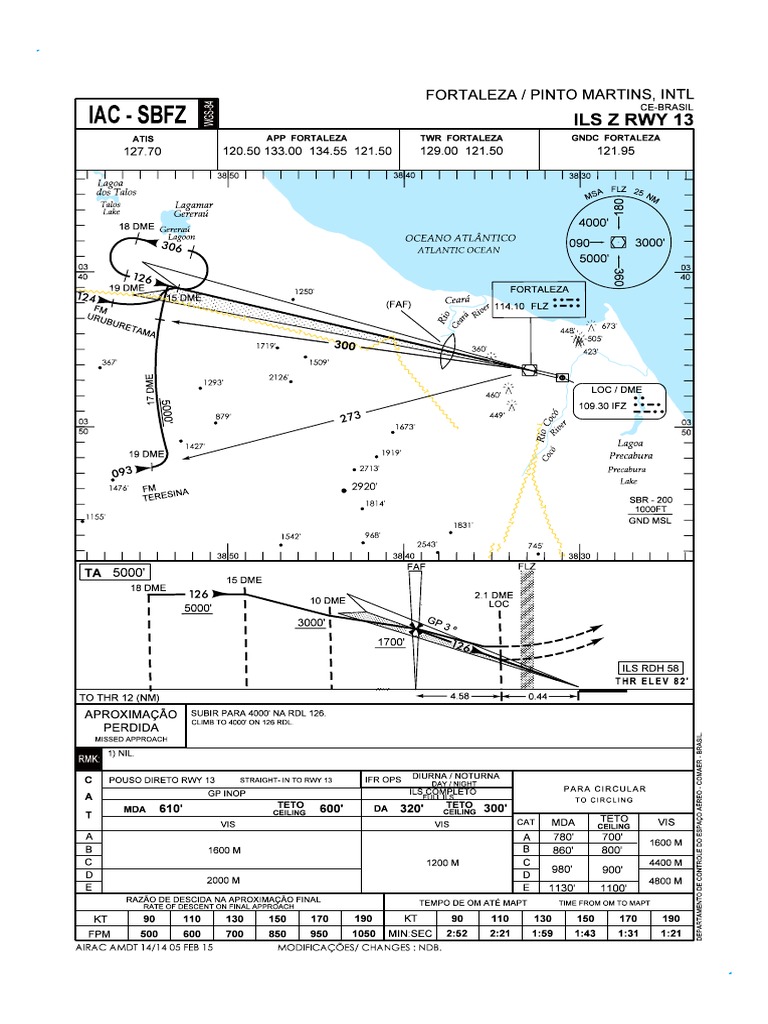 SBFZ - Iac SBFZ Ils Z Rwy 13 - Iac - 20150205 | PDF | Aeronave | Aviônica