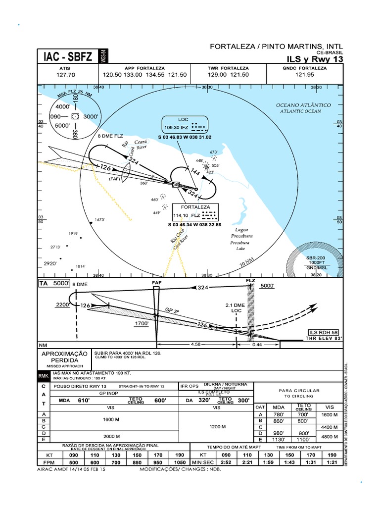 SBFZ - Iac SBFZ Ils y Rwy 13 - Iac - 20150205 | PDF | Segurança da ...