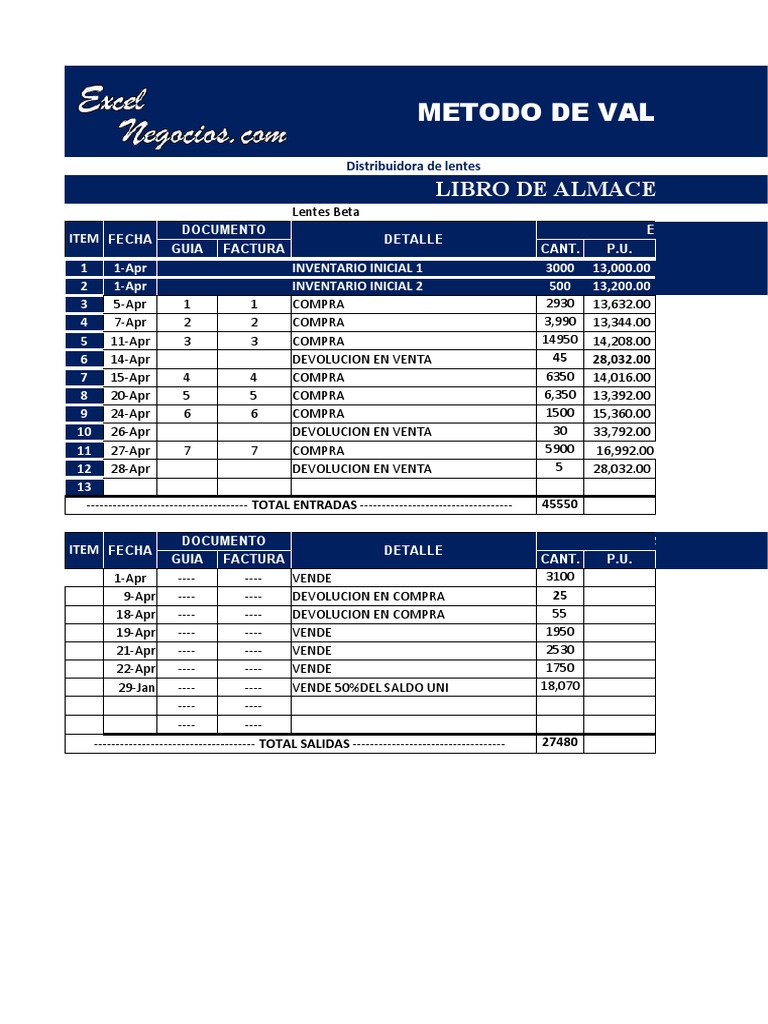 Metodos de Valuación Peps Ueps y Promedio | PDF
