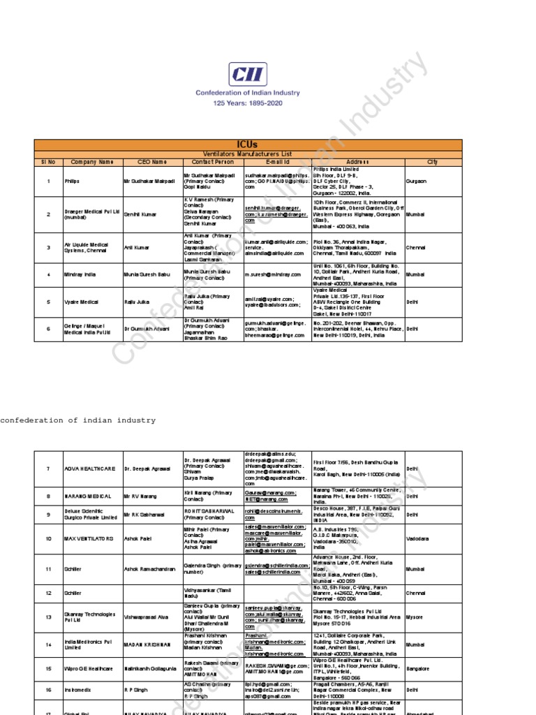 List of Essentials Commodities - Covid-19 Icus Aw | PDF | Delhi