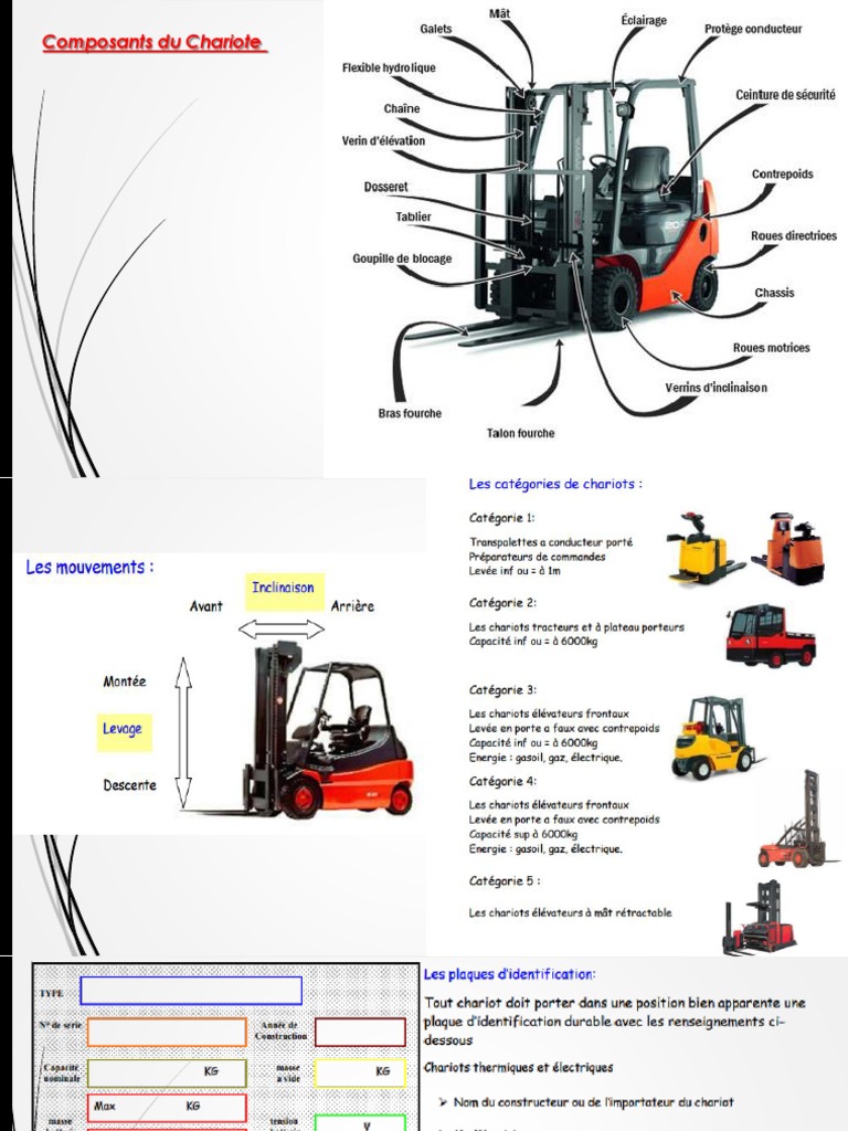 Composants du Chariot Élévateur | PDF