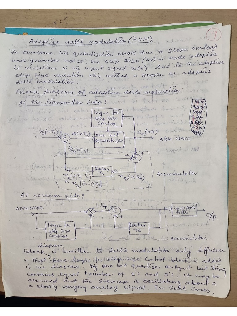 Adaptive Delta Modulation And Tdm Pdf