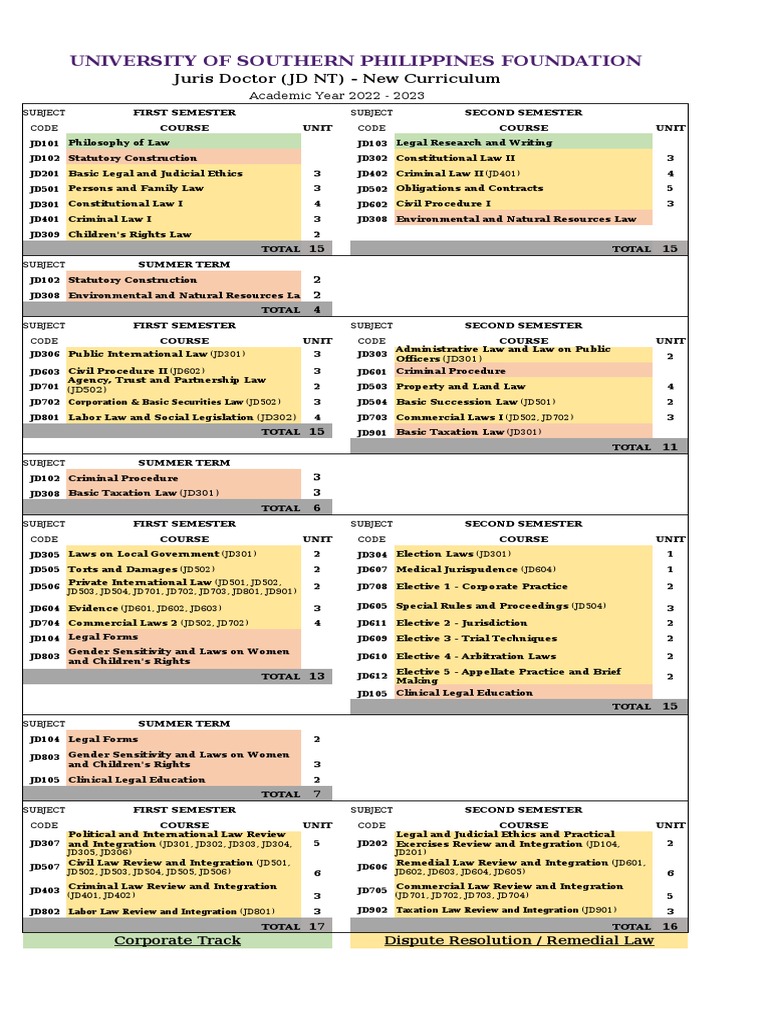NEW CURRICULUM (JD - NT) 2022-2023 As of June 8, 2022 | PDF | Juris ...