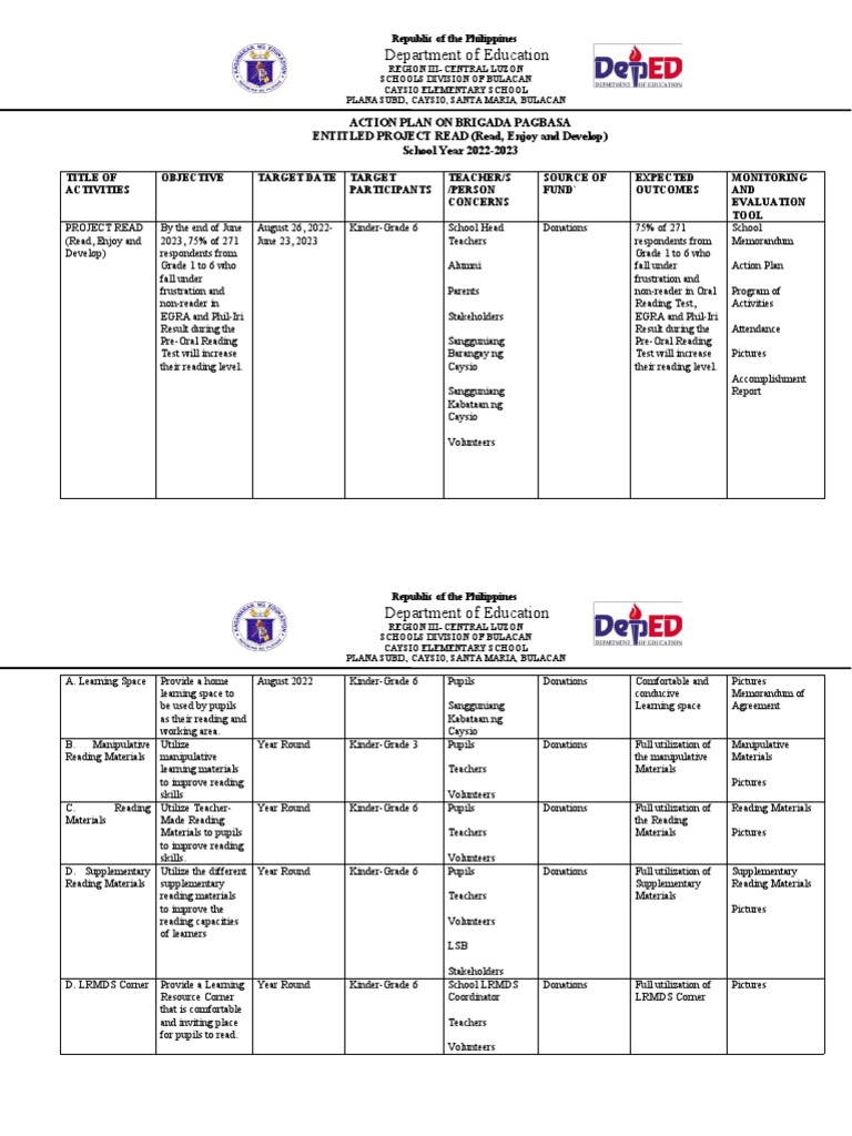 Action Plan On Brigada Pagbasa | PDF | Teachers | Communication