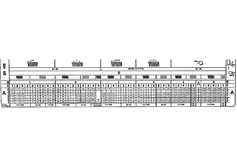 Tabel Strung sn400 | PDF